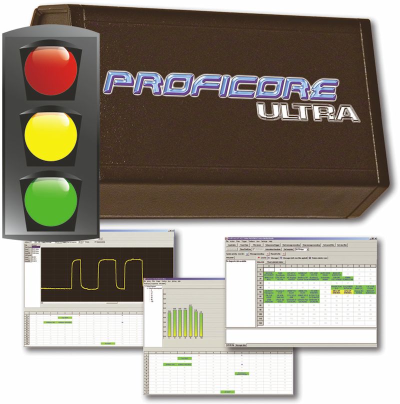 Hi-Port Controls for Profibus