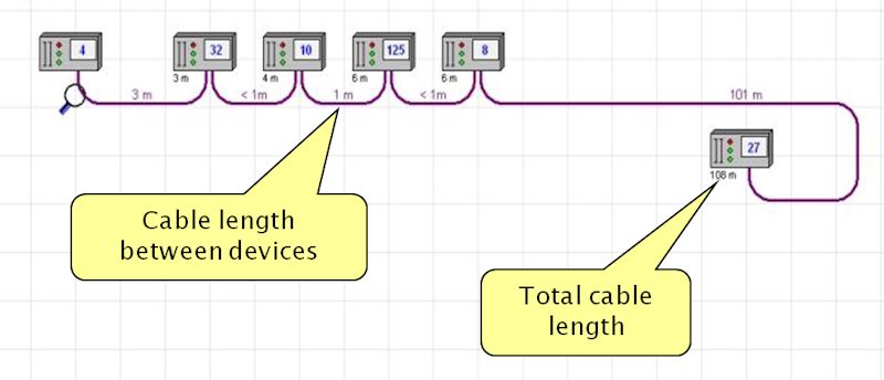 Hi-Port Controls for Profibus