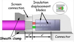 Hi-Port Controls for Profibus